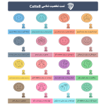 آزمون شخصیت کتل (Cattell)، ابزاری کلیدی برای موفقیت سازمانی - نانوتایم 360